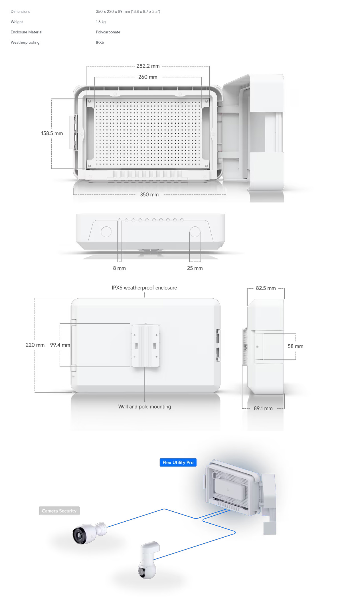 Ubiquiti UniFi Flex Utility Pro Universal Outdoor Weatherproof ...
